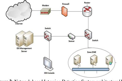 Figure 1 From Enhancing Intrusion Detection Systems With A Novel Hybrid Learning Based Framework