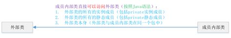 java——内部类（概念理解 应用举例） csdn博客