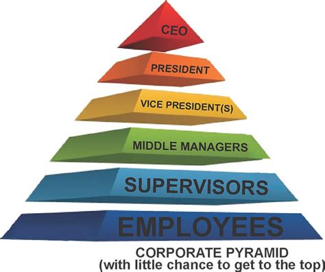 Pyramid Diagrams Knowledge Management Pyramids Asset