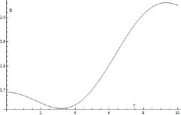 The correlation between the Bell function B and the coupling strength γ Download Scientific