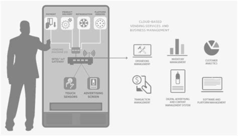 Iot Things Communication Networks Cloud Fog Computing In Iot HD Png Download