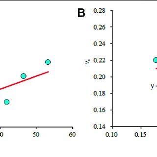 Correlation Between Dynamic And Static Rock Mechanics Parameters Of