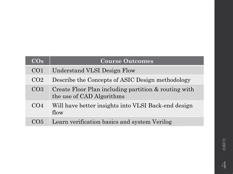Advanced Vlsi Module 1 21ec71 Ppt