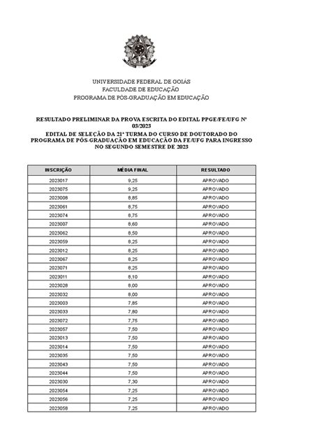 Resultado Final Da Prova Escrita 21 Doutorado Pdf Pdf Brasil