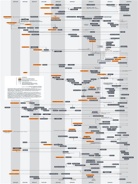 Ransomware Ecosystem Pdf Ransomware Computer Science
