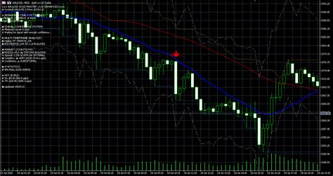 Gold Master Indicator Mt5 Buy Trading Indicator For Metatrader 5