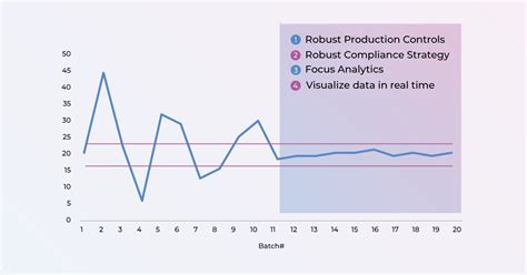 Four Keys To Reducing Variability In The Cell Therapy Process Roslin Ct