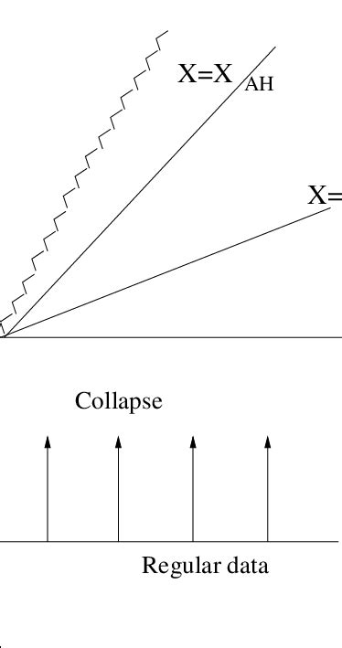 The General Structure Of A Self Similar Spherically Symmetric Spacetime Download Scientific