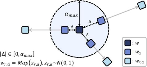 Figure 1 From Generative Unlearning For Any Identity Semantic Scholar