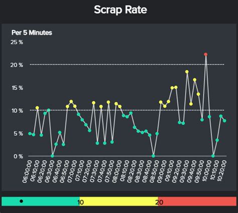 Manufacturing Kpis Metrics Explore The Best Kpi Examples Artofit