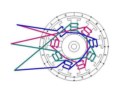Understanding The Wiring Diagram Of A 3 Phase Generator Stator