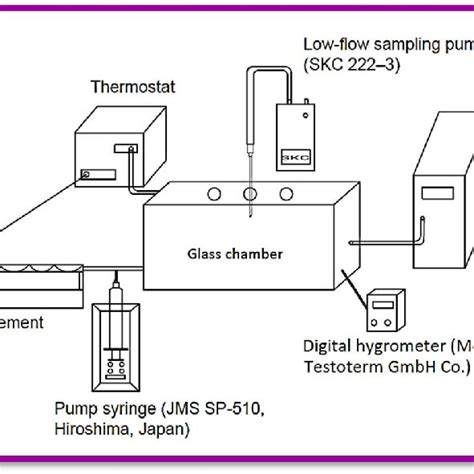 Schematic Diagram Of The Sampling Pilot Download Scientific Diagram
