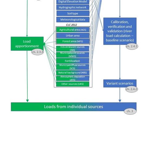 Schematic Of The Cross Sectional View Of Isfet Device [1] Download