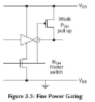 Low Power Design Techniques Design Methodology And Tools EE Times