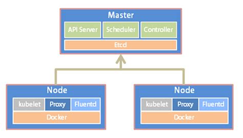 centos 7 9基于kubeadm部署kubernetes v1 25 9 小柒博客