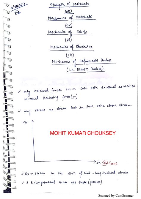 Strength Of Material Notes Mohit Chouksey Mohit Kumar Chouksey