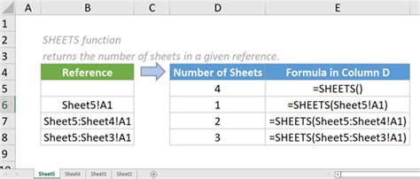Excel SHEETS Function
