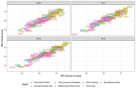 Chapter 3 Measuring The Statistical Performance Of Countries An