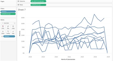 Best 5 Minute Tutorial For Tableau Trellis Chart