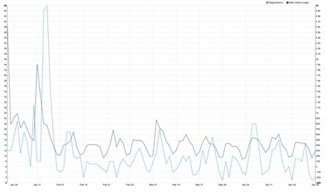 How Apache Superset™ Supports Real Time Analytics Preset