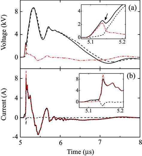 Temporal Evolution Of A Applied Voltage And Computed Voltage
