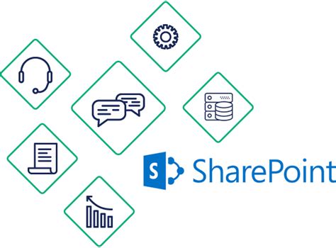sharepoint development company zobi web solutions