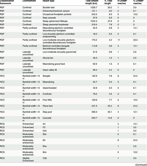 Classification Results For The Four Methods Compared Here Download