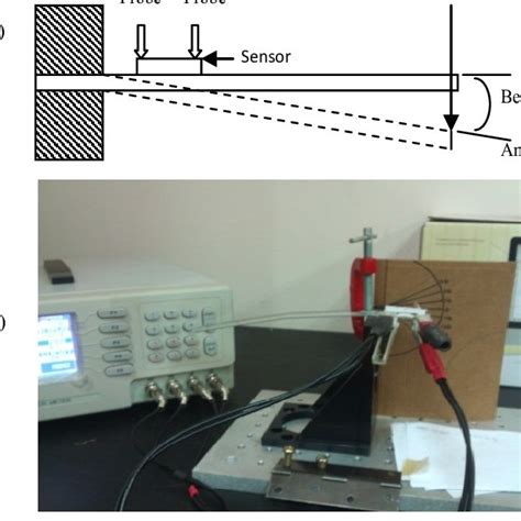 a schematic diagram of the calibration setup of textile based mems