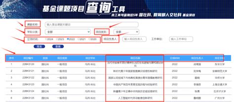 25年国社科课题下个月出公告，国社科选题你有头绪了吗？听我的，这个国社科历年课题立项查询工具你一定要用起来中国智慧工程研究会课题查询 Csdn博客
