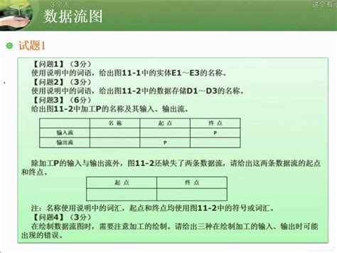 面向对象设计和结构化分析设计软件设计师备考笔记面向结构化设计路过的陈哥的博客 Csdn博客