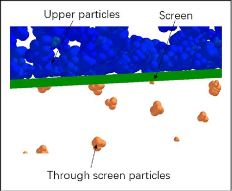Figure From Numerical Simulation Of Particle Screening Efficiency Of Large Multi Layer
