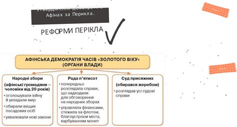 Презентація з всесвітньої історії для 6 класу