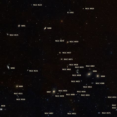 Virgo Cluster Messier Objects