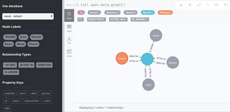 How Queries Work In Neo4j Cypher Query Tuning In Neo4j 4x