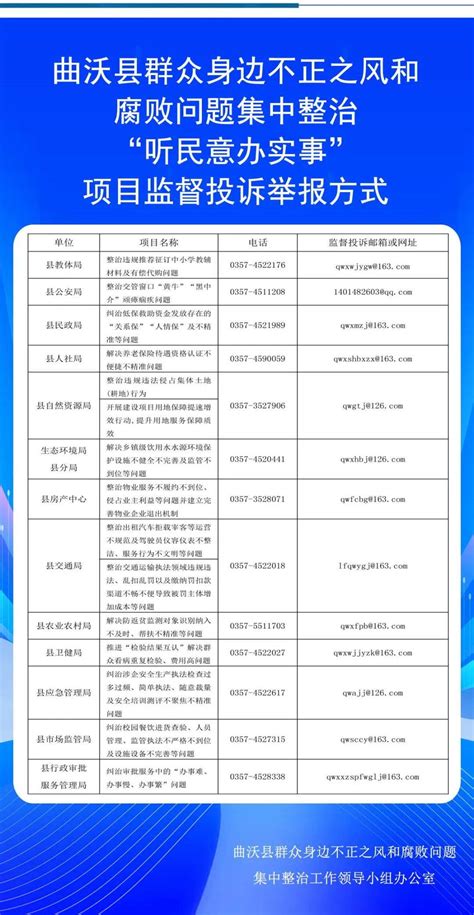 曲沃县群众身边不正之风和腐败问题集中整治“听民意办实事”项目监督投诉举报方式民生