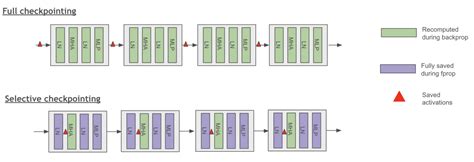 Scaling To Millions Of Tokens With Efficient Long Context Llm Training