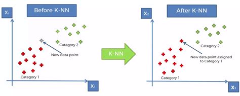 Arun Manglick Artificial Intelligence And Machinedeep Learning K