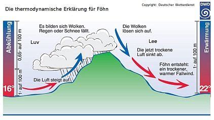 Klimatologie Altklausur Karteikarten Quizlet
