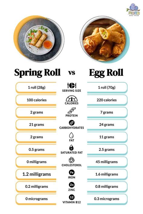 Spring Roll Vs Egg Roll 4 Differences And A Full Nutritional Comparison