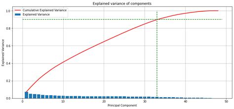 Projectloandefaultriskexpectancyreadmemd At Main · Masterx Ai