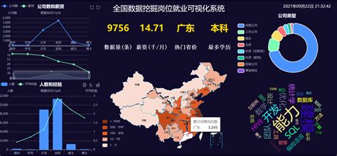 Github Zhengkangle Flask Mining Visualization Flask Python