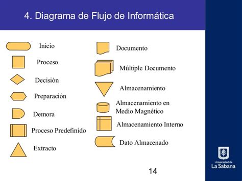 Algoritmos Y Diagramas De Flujo Algoritmos Diagramas De Flujo Y Pseudocódigos