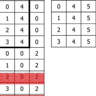 PDF Multiple Hypothesis Tracking Implementation