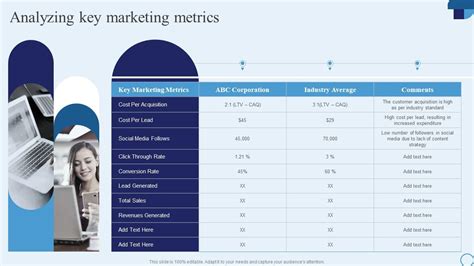 Analyzing Key Marketing Metrics Type Of Marketing Strategy To