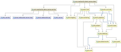 Support For Java In IntelliJ IDEA The IntelliJ IDEA Blog