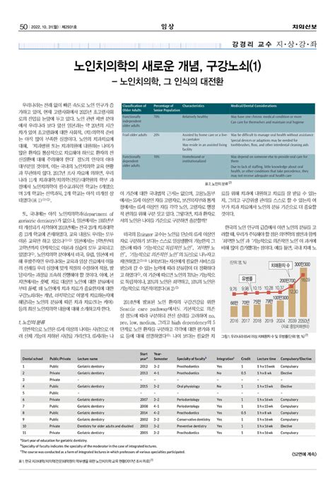 노인치의학의 새로운 개념 구강노쇠1 노인치의학 그 인식의 대전환