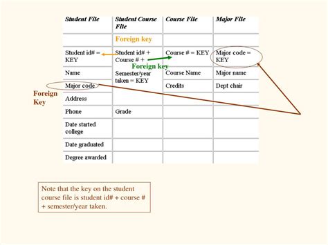 Ppt Constraints Primary And Foreign Keys In Oracle Powerpoint