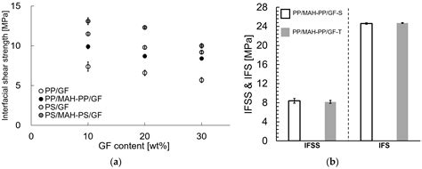 Impact Energy Dissipation And Quantitative Models Of Injection Molded