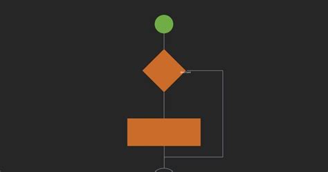 If Else Is Bad Programming Practice In Modern Code Level Up Coding