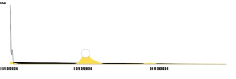 CVE 2024 10783 Exploits Severity Feedly CVE 2024 10783 Exploits Severity Feedly